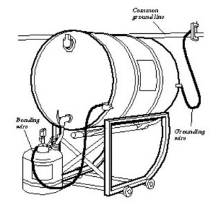 Safety Tip of the Week – Fuel Transfer and Static Electricity Safety ...